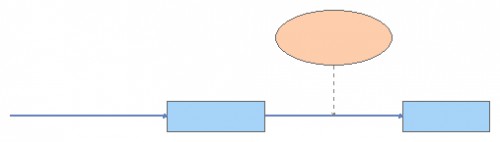 Help desk | Insight Maker