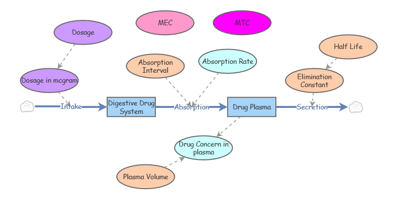 No1 TPS | Insight Maker