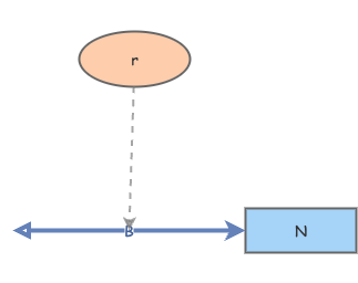 Basic Exponential Growth (lecture 3) r | Insight Maker
