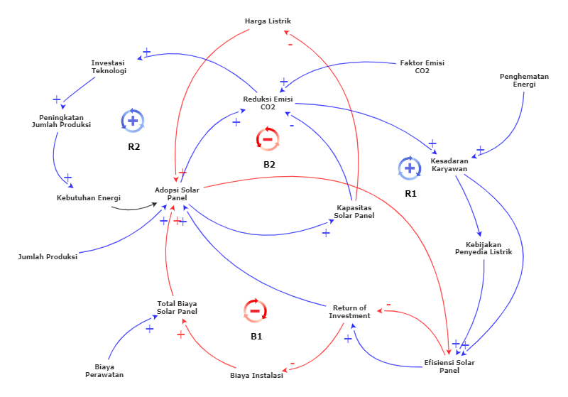 CLD EBT 01 | Insight Maker