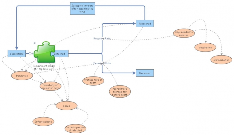 System Dynamic Model of COVID 19 in Puerto Princesa City | Insight Maker