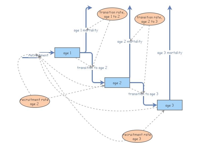 lab 3 part 3 | Insight Maker