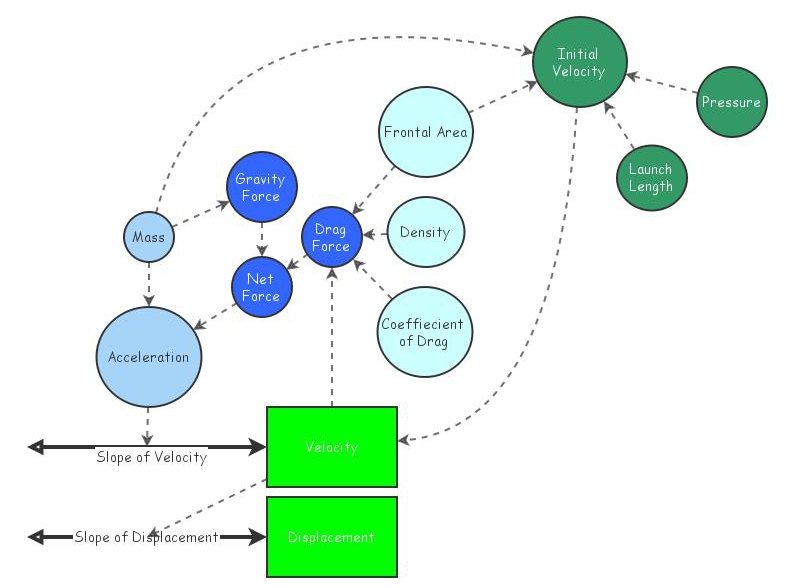Dynamics Model Rocket | Insight Maker