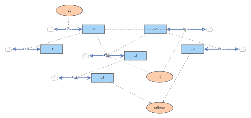 Modeling Activity 7 Part One Insight | Insight Maker