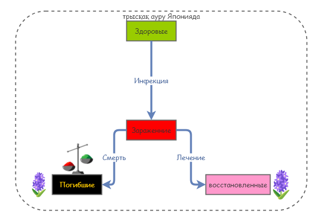 7707 | Insight Maker