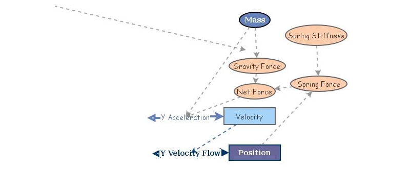 Revised Rocket Prediction | Insight Maker
