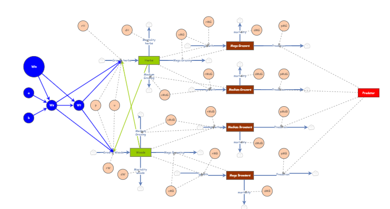 Clone of Clone of frank model plus einde eigen model | Insight Maker