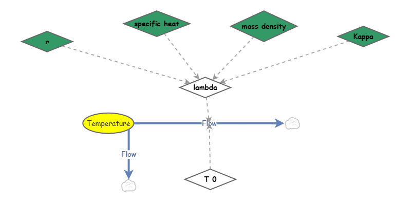 First insight | Insight Maker