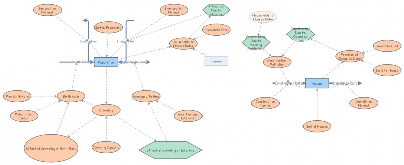 Leiter - Population Dynamics | Insight Maker