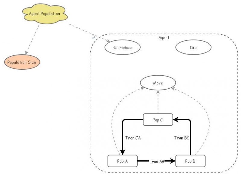 Agent Population 2 | Insight Maker
