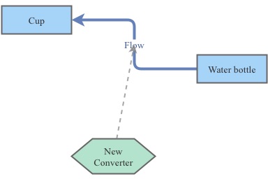 Water | Insight Maker