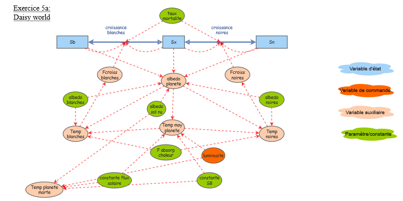 Clone of Exercice 5a: Daisy World | Insight Maker