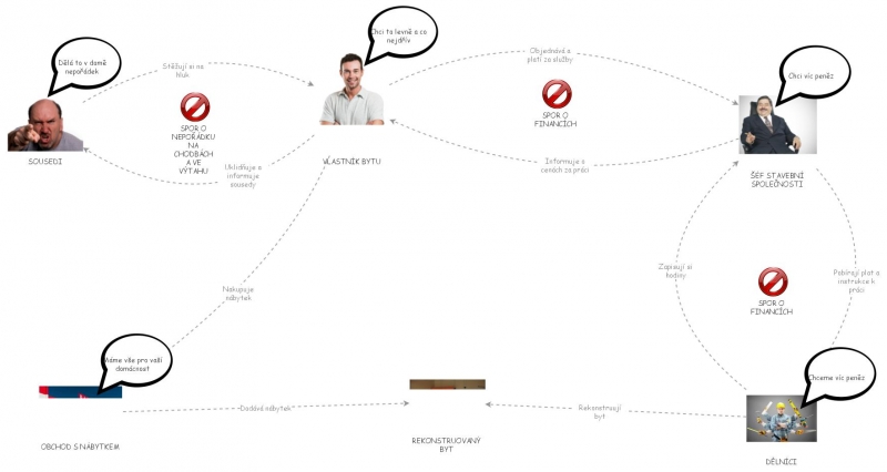 Projekt OSA v.2 | Insight Maker