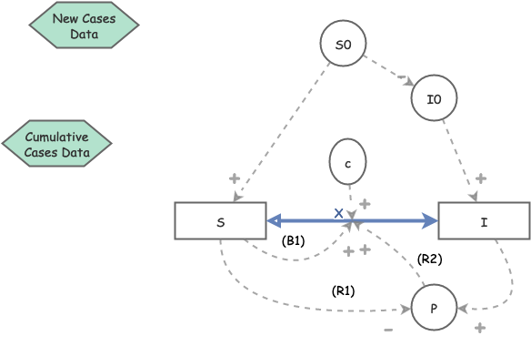 20231016_SIR v2 | Insight Maker