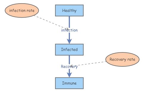 Insight tutorial 1 | Insight Maker