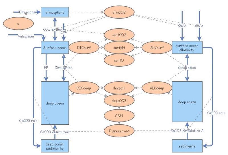 carbon | Insight Maker