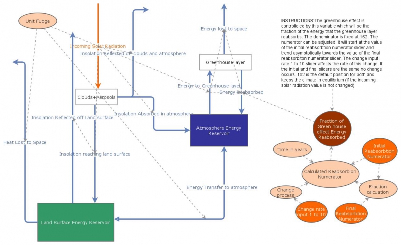 Earth's climate model | Insight Maker