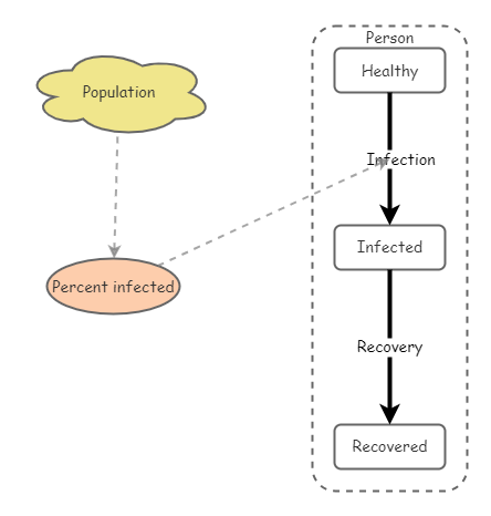 ABM Model | Insight Maker