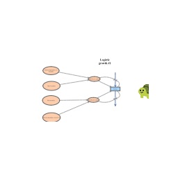 Population Regulation Homework | Insight Maker