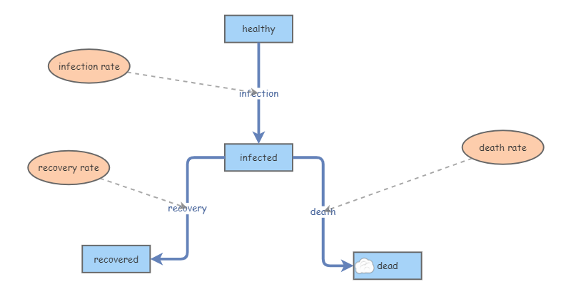 aids sd model | Insight Maker