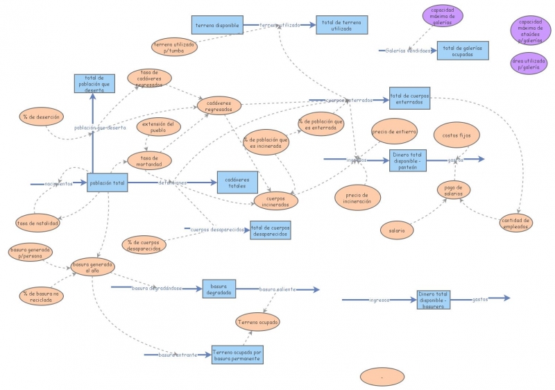 Proyecto final - prueba 1 | Insight Maker