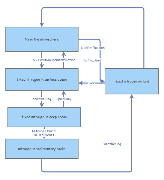 My Insight111 | Insight Maker