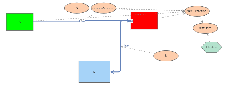 Clone of SIR Disease Model | Insight Maker