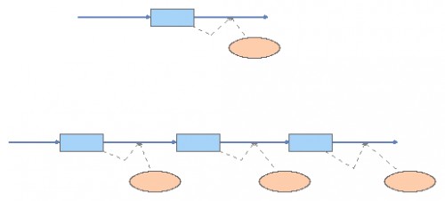 Retardo Material | Insight Maker