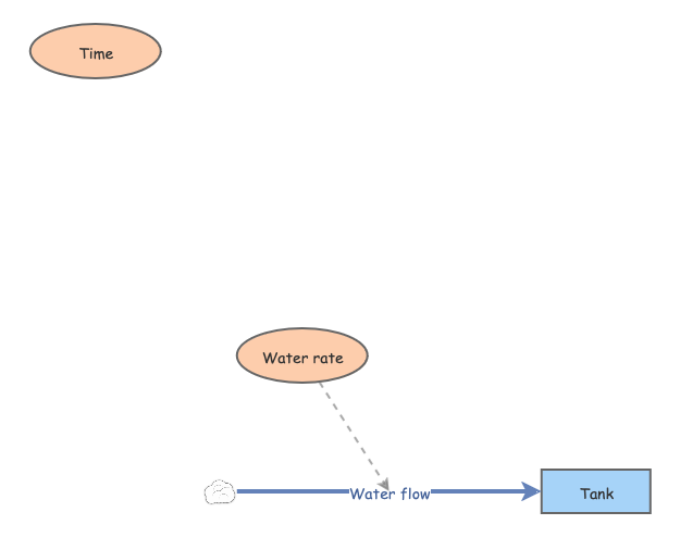 Clone of Quiz 2: zero and first order system | Insight Maker