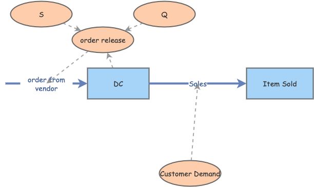 model1 | Insight Maker