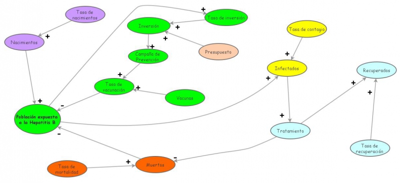 TP - Modelos y Simulacion 2 | Insight Maker