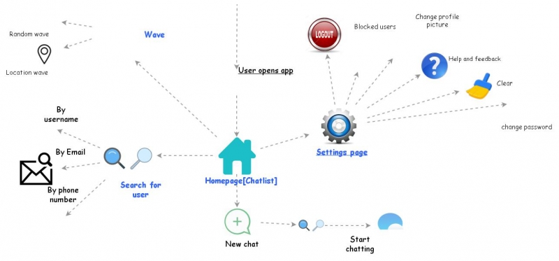Rich picture | Insight Maker