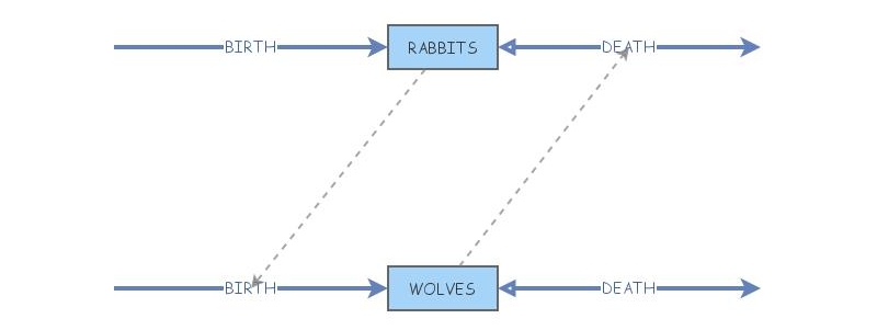 Modeling Poster Diagram 1 | Insight Maker
