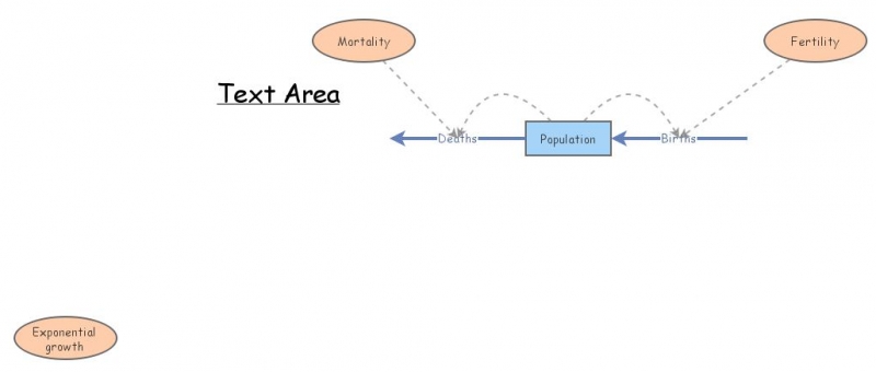 Simple Population Model | Insight Maker