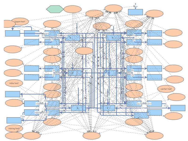 Clone of Clone of Clone of Clone of ディズニー2 | Insight Maker