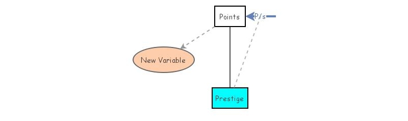 Prestige Tree Insight Maker