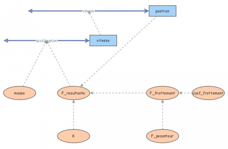 la masse qui oscille horizontalement | Insight Maker