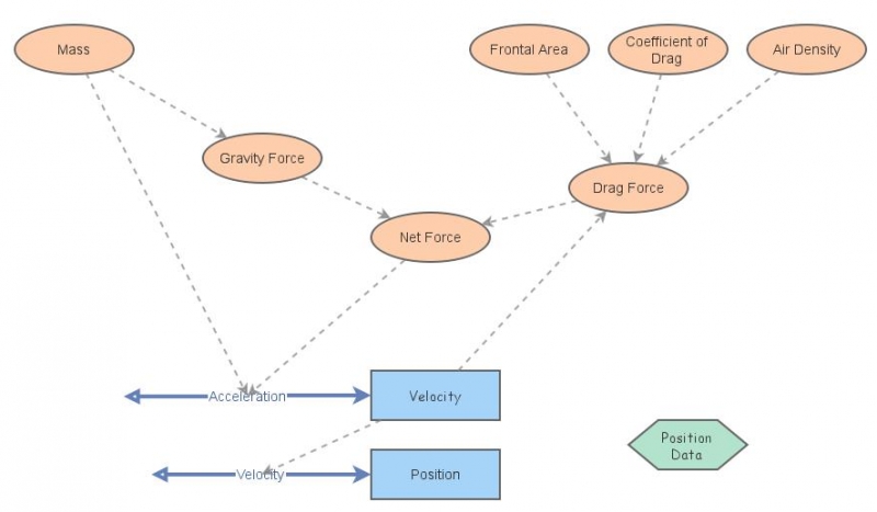 Two Directional Drag Force Model | Insight Maker