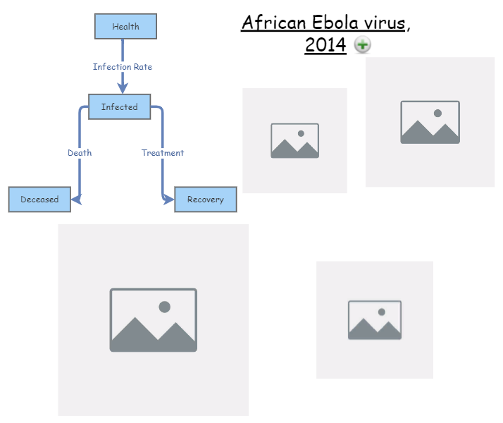 Independent work | Insight Maker
