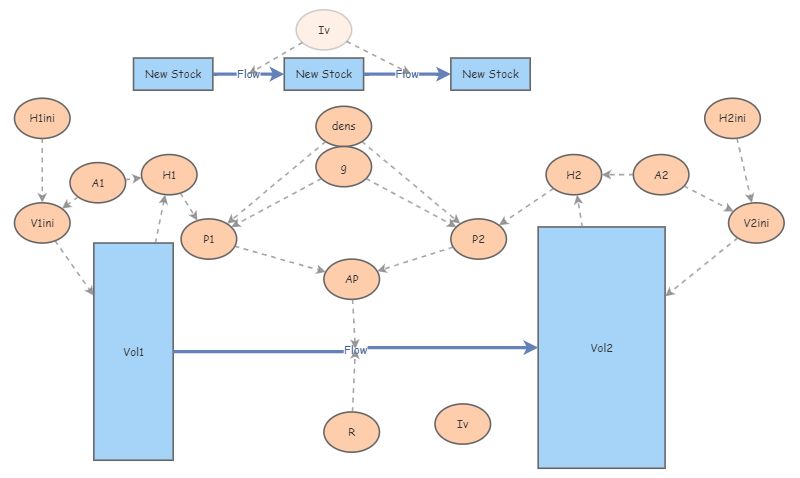 modelo de 2 volumen | Insight Maker