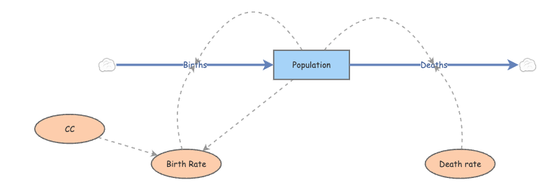 Lab5_PART3(ArubaSnek) | Insight Maker