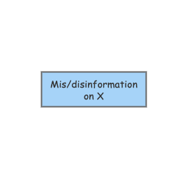 Systemic risk map | Insight Maker