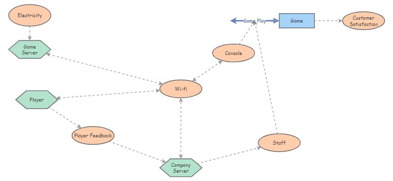 Week 7 - Elements List | Insight Maker