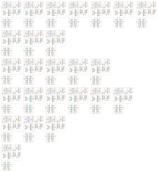 World, Population, Economy, Projection Model 2000-2100 | Insight Maker