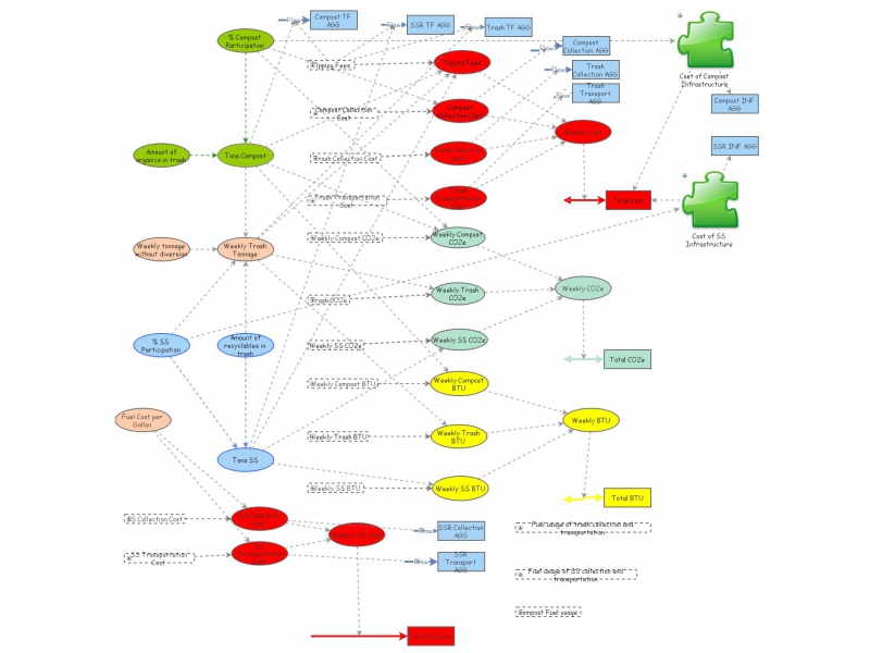 Clone of Question 2a/b model | Insight Maker