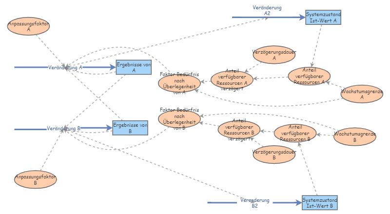 Beispiel | Insight Maker Beispiel | Insight Maker