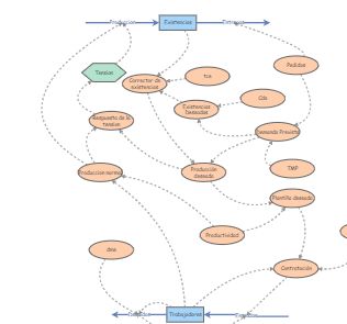 Ejercicio 1 | Insight Maker