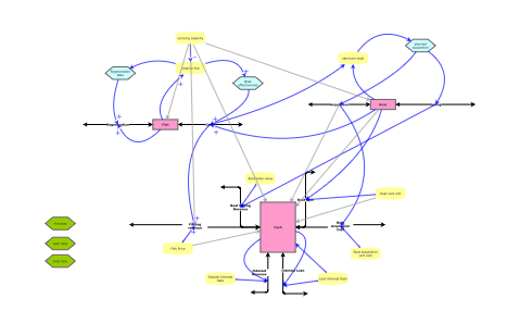 Dynamic Equilibrium of Fishbank ver 02 | Insight Maker