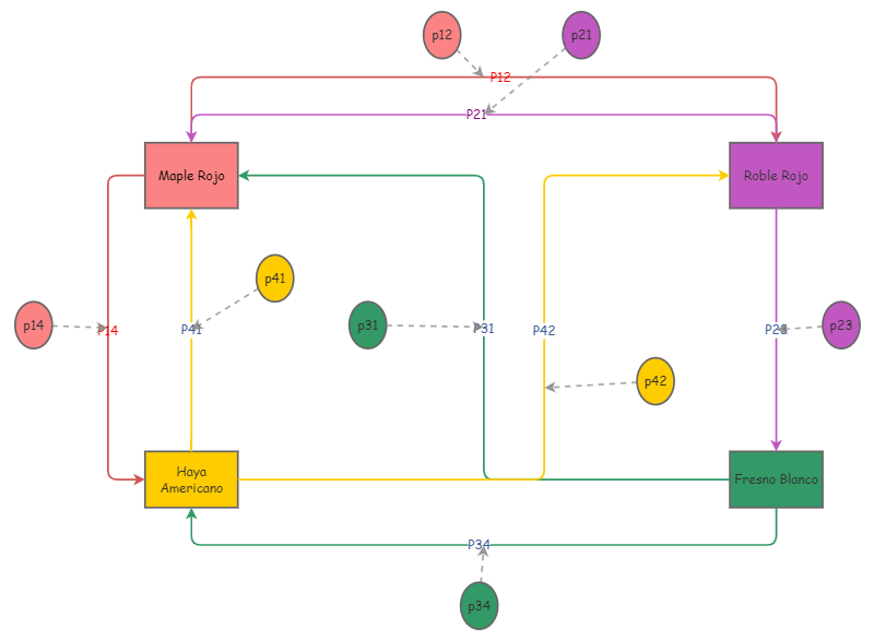 Repaso | Insight Maker