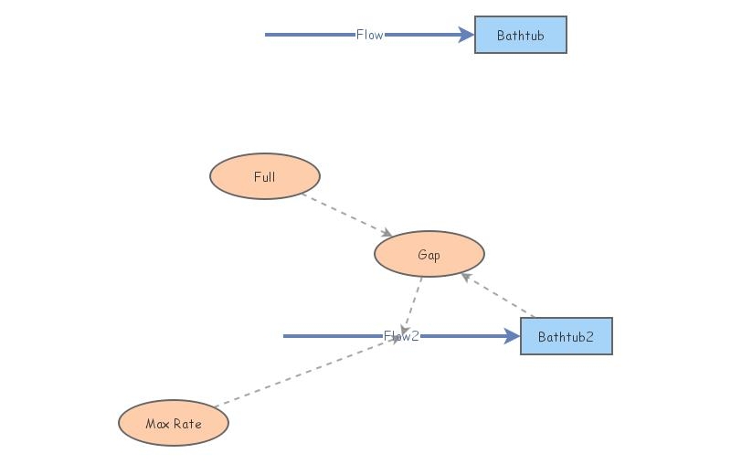 Simulation | Insight Maker